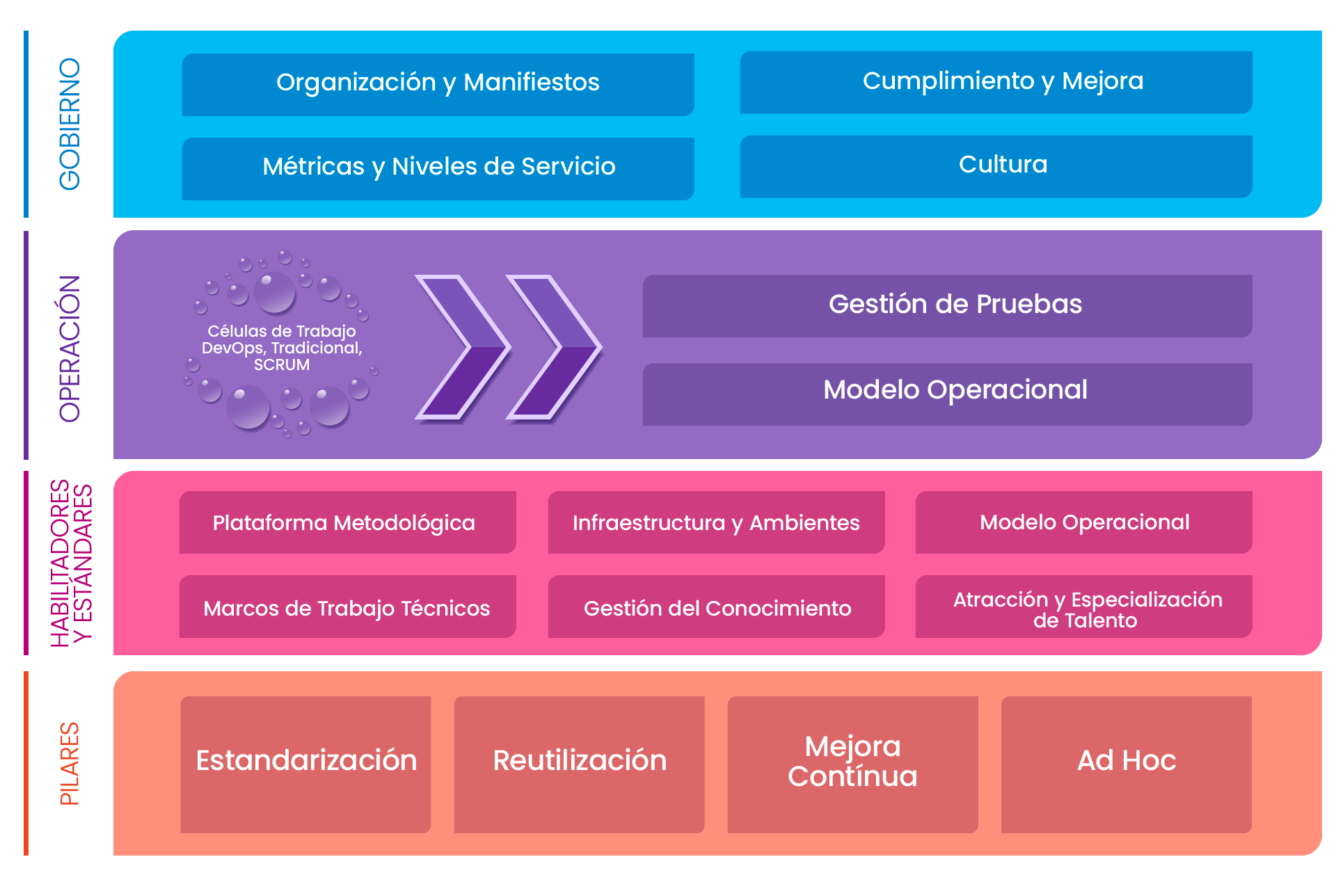 Servicio De Consultoría Para Centro De Excelencia De Pruebas Tcoe 